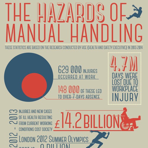 Designs | Create an engaging infographic illustrating the statistics of ...