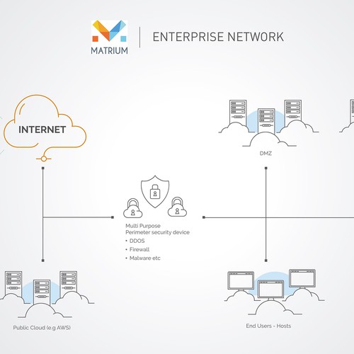 Enterprise Network Illustration | Illustration or graphics contest