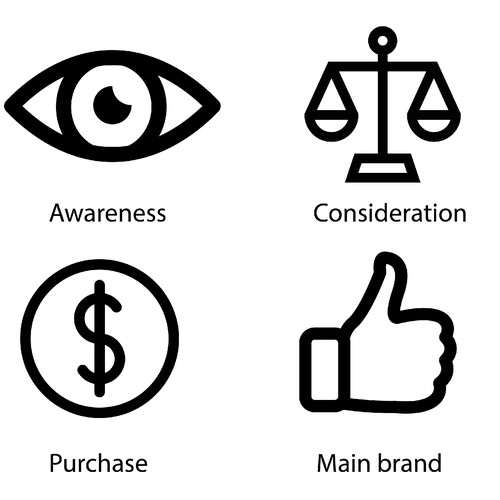 Purchase funnel icons | Illustration or graphics contest