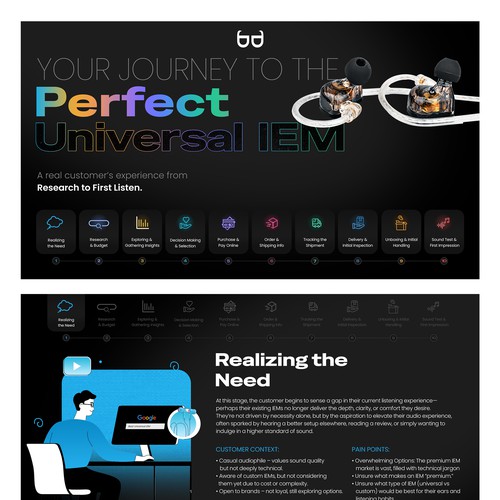 Designs | Detailed (and Super Cool) Customer Journey Map - Infographic ...