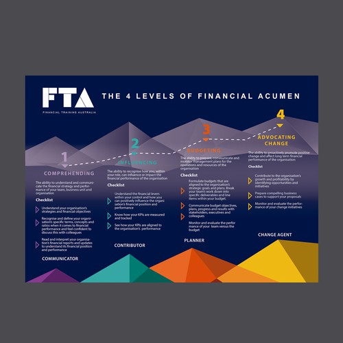 Designs | Show the stages of building financial acumen so that a non ...