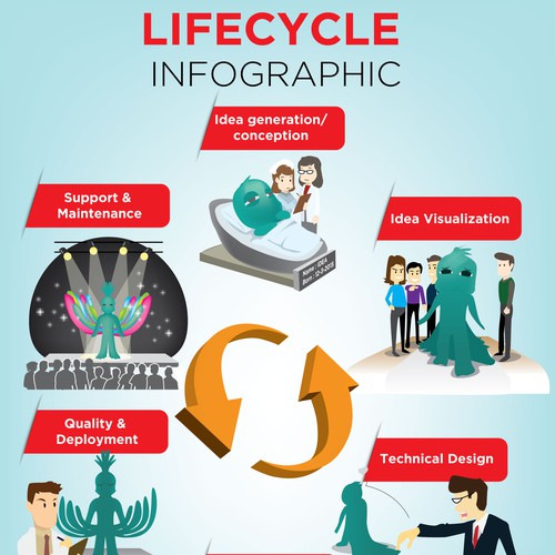Help us design an Idea to its Release "lifecycle infographic ...