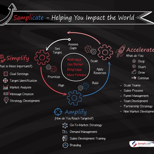 Graphic Design of Workflow Process. Samplicate | Infographic contest