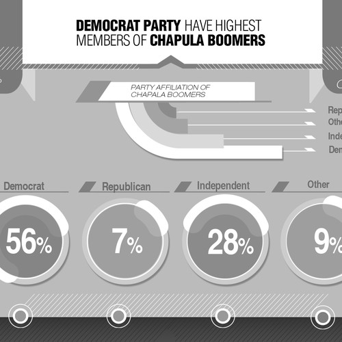 Baby Boomer Retirement Infographic | Infographic contest