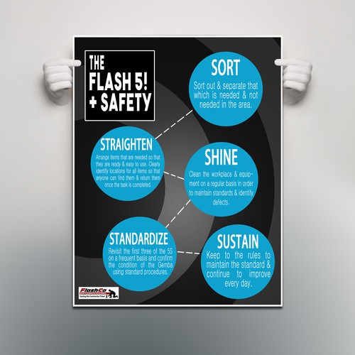Flashco 5S+Safety program | Poster contest