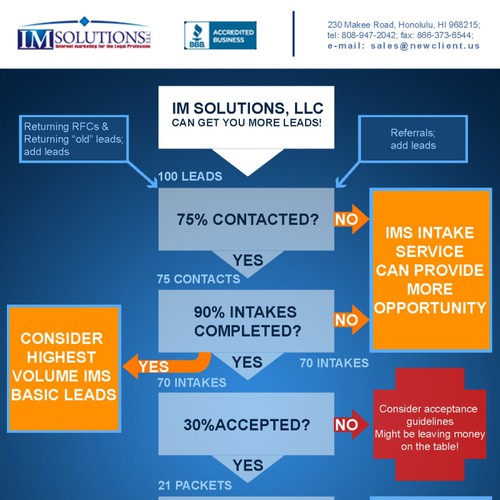 Lead generation contest