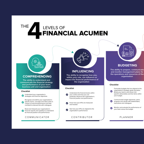 Designs | Show the stages of building financial acumen so that a non ...