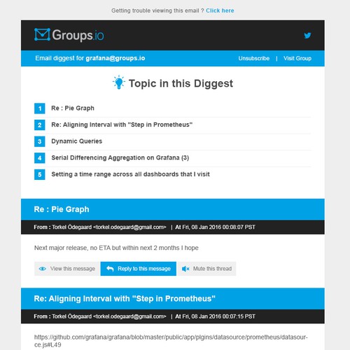 Email Group Digest Template | Email contest