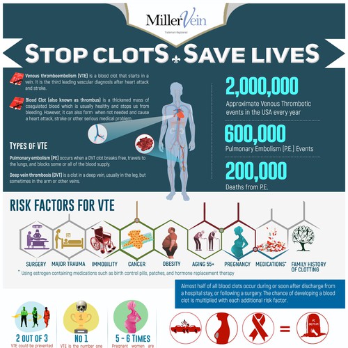 Create eye catching blood clot infographic to save lives! | Infografik ...