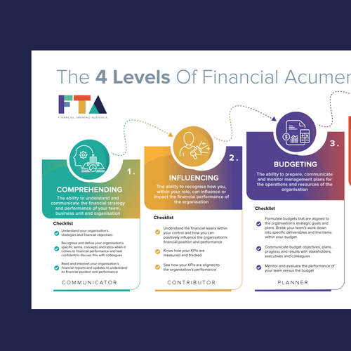 Designs | Show the stages of building financial acumen so that a non ...