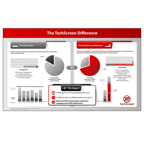 Client Success Story Infographic | Infographic contest