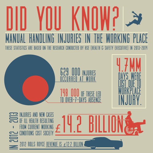 Designs | Create an engaging infographic illustrating the statistics of ...