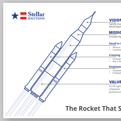 Rocket Graphic of Vision, Mission, & Values | Illustration or graphics ...