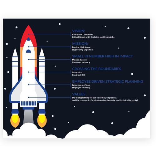 Rocket Graphic of Vision, Mission, & Values | Illustration or graphics ...