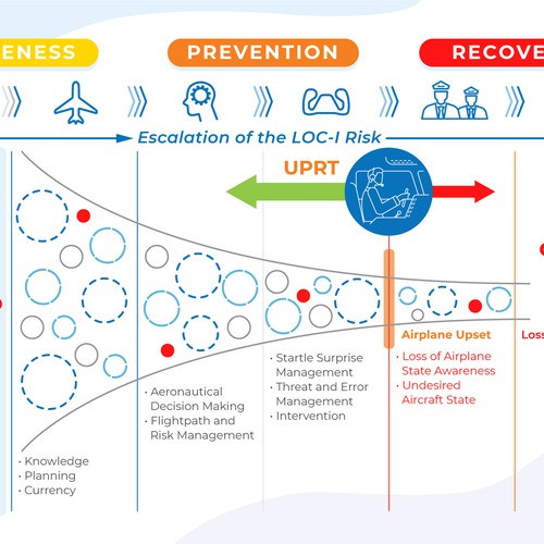Designs | Aviation Accident Infographic | Illustration or graphics contest