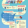 Infographic Design - Infographic Designers - Create Infographics ...
