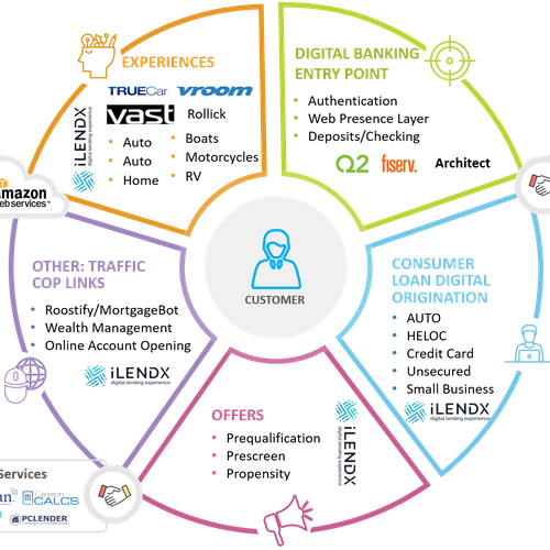 Develop a poster style data flow for a PowerPoint slide | Poster contest