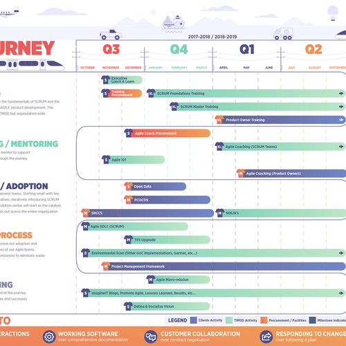 Inspiring Infographic Contests - 99designs