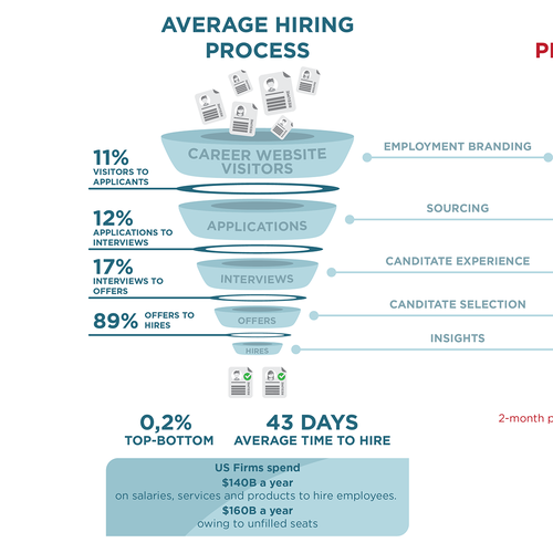 Client Success Story Infographic | Infographic contest