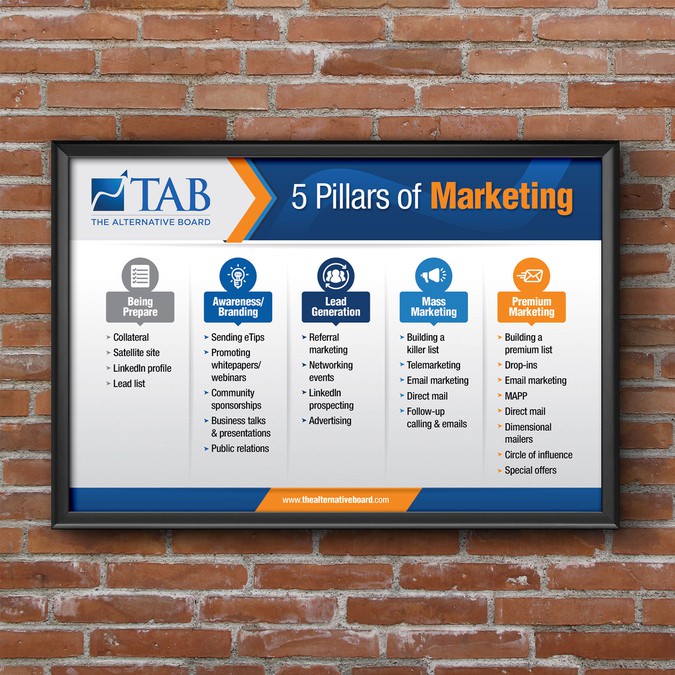 Create posters for display in our training room | Poster contest