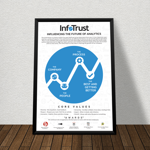 Create Company Vision Poster | Poster contest