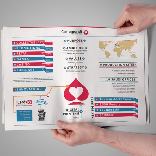Designs | Infographic for Greatest Playing Cards Company | Infographic ...