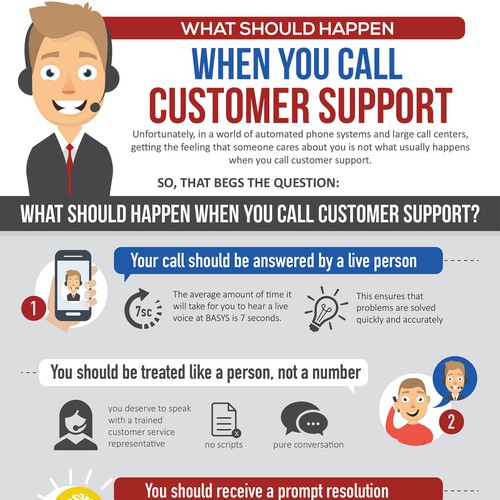 What SHOULD Happen When You Call Customer Support | Postcard, flyer or ...