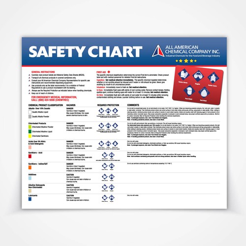 Modern Safety Chart Header | Other art or illustration contest