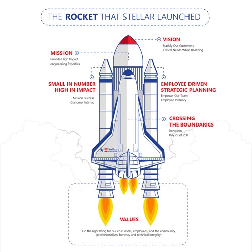 Rocket Graphic of Vision, Mission, & Values | Illustration or graphics ...