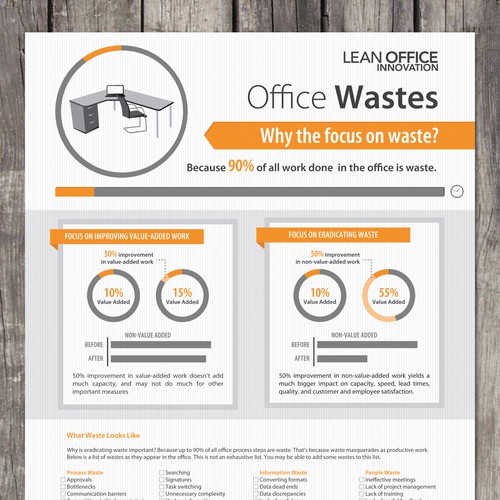 *Guaranteed* Lean Office Innovation needs a new infographic ...