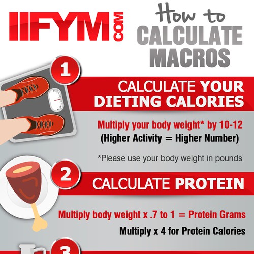 Infographic - Illustration required to explain the math of calories and ...