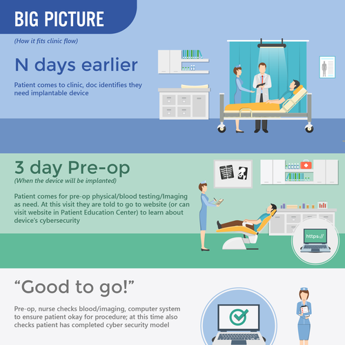 Infographic for cybersecurity informed consent in healthcare ...