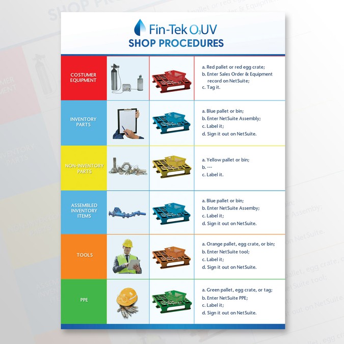 Shop Poster Procedure Design | Poster contest
