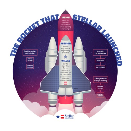 Rocket Graphic of Vision, Mission, & Values | Illustration or graphics ...