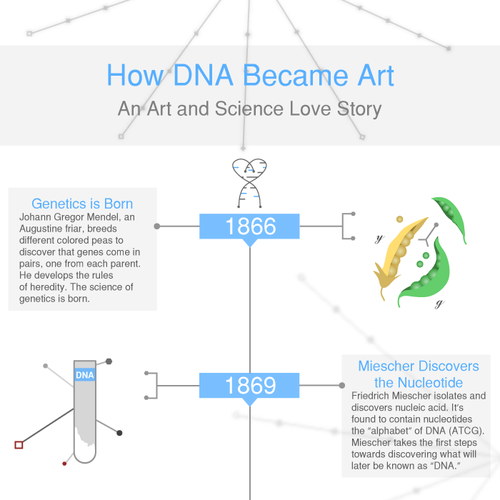 Infographic for the History of DNA Discoveries and Art | Infographic ...