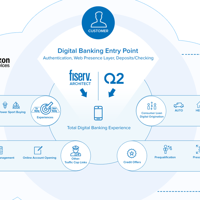 Develop a poster style data flow for a PowerPoint slide | Poster contest