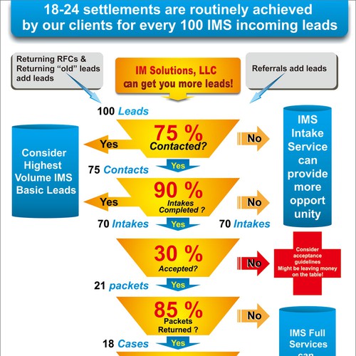 Lead generation contest