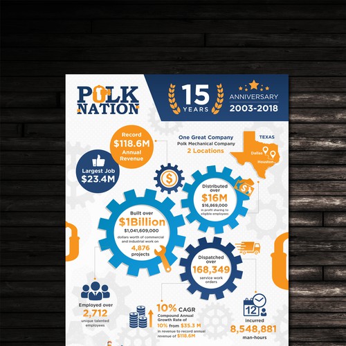 Inspiring Infographic Contests - 99designs