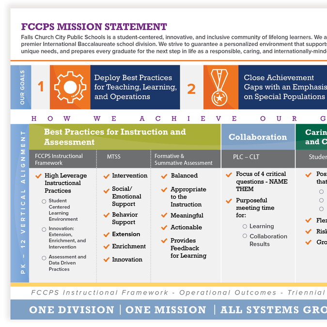 FCCPS Placemat | Infographic contest