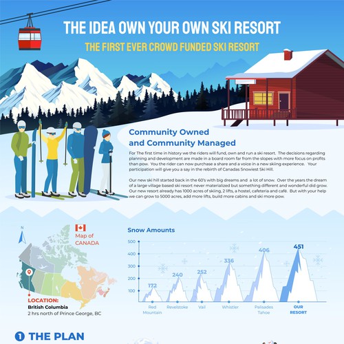 Designs | First Ever Ski Resort Crowd Funding Purchase | Infographic ...