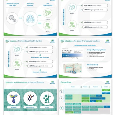 Custom PowerPoint Template Design Online | 99designs