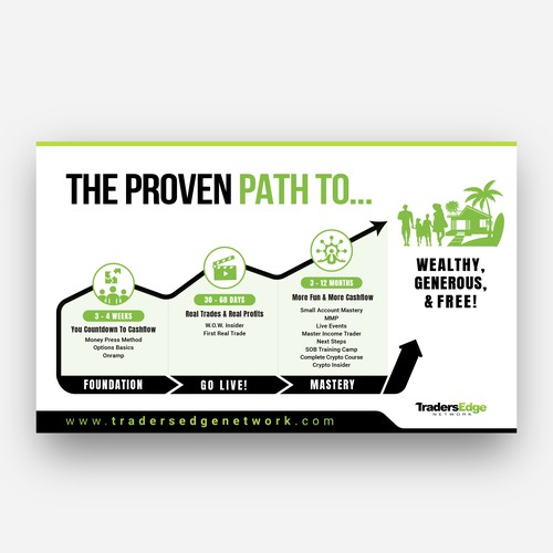 Designs | EOS Proven Process For Options Trading Education Company ...