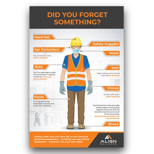 Minimum Ppe Requirement Poster Safety Awareness & Training Posters