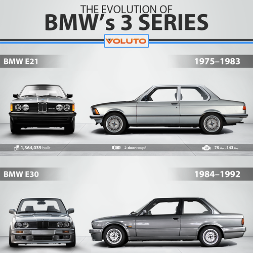 Illustrate the evolution of the 3 Series BMW | Illustration or graphics ...