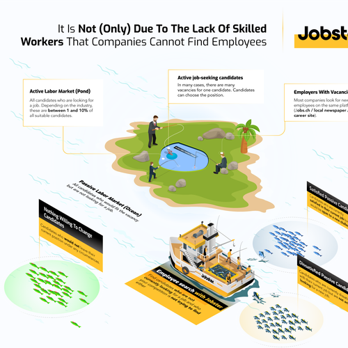 Designs | Professional recruiting infographic for our recruitment ...