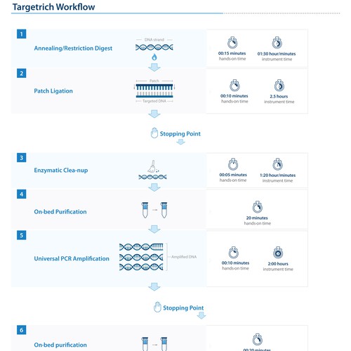 DNA Sequencing for Clinical Applications Infographic Design ...