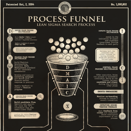 Designs | Vintage Retro Lean Sigma Search Funnel Infographic ...