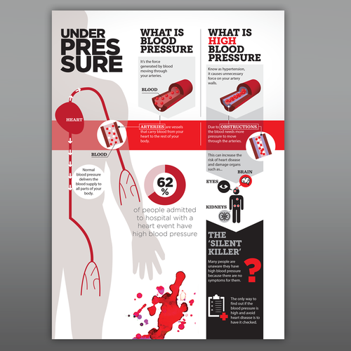 Create heart health infographics on blood pressure and cholesterol ...