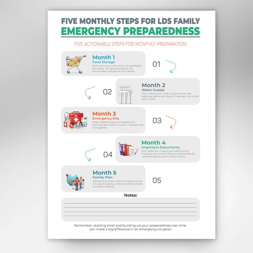 Designs | Plan, Prepare, Protect: LDS Family Preparedness Infographic ...