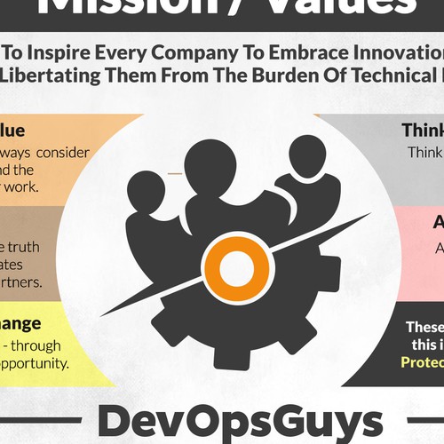 Canvas Artwork for Company Mission Statement | Illustration or graphics ...